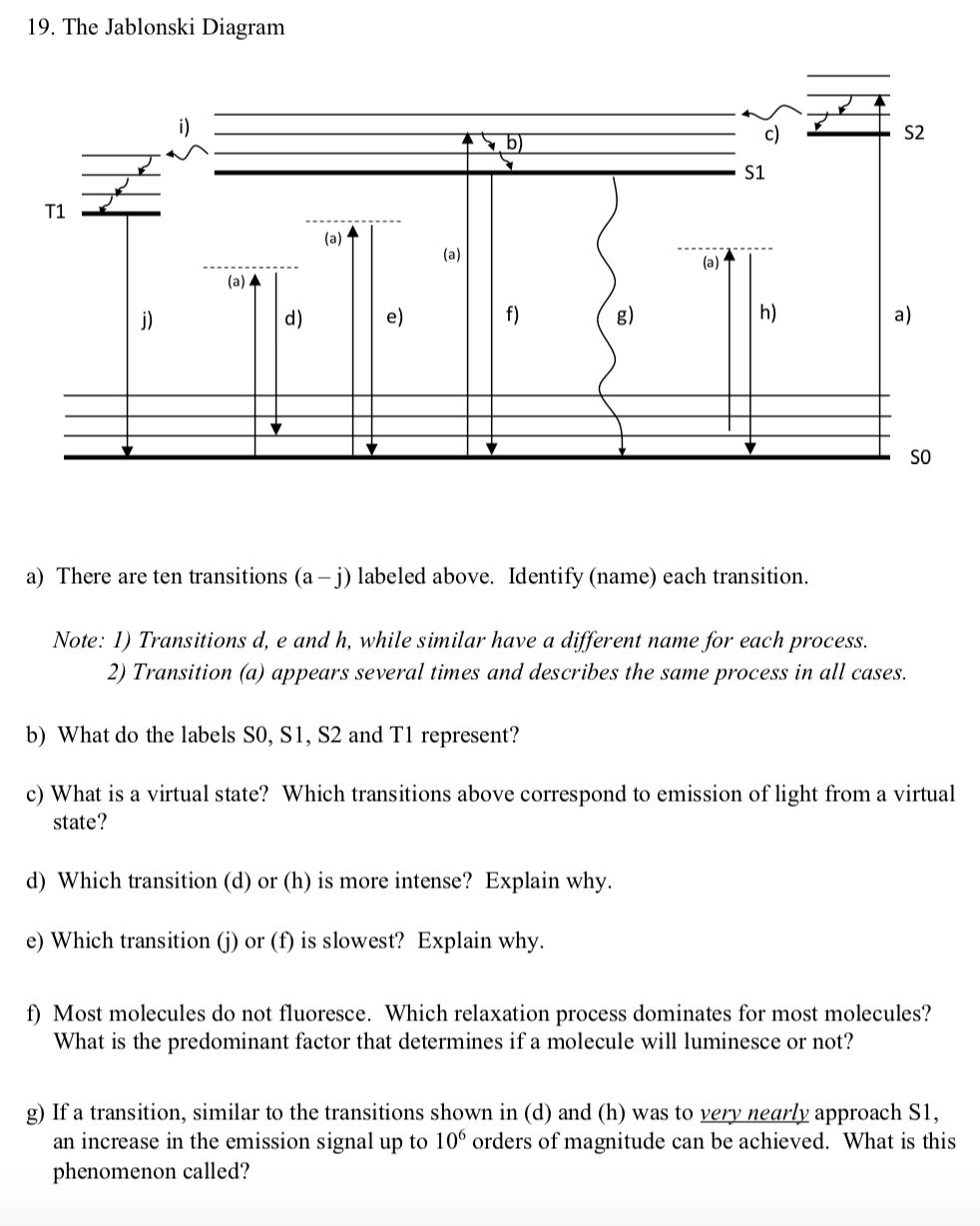 Solved 19. The Jablonski Diagram (a) 4 d) e) f) (8) I SO a) | Chegg.com