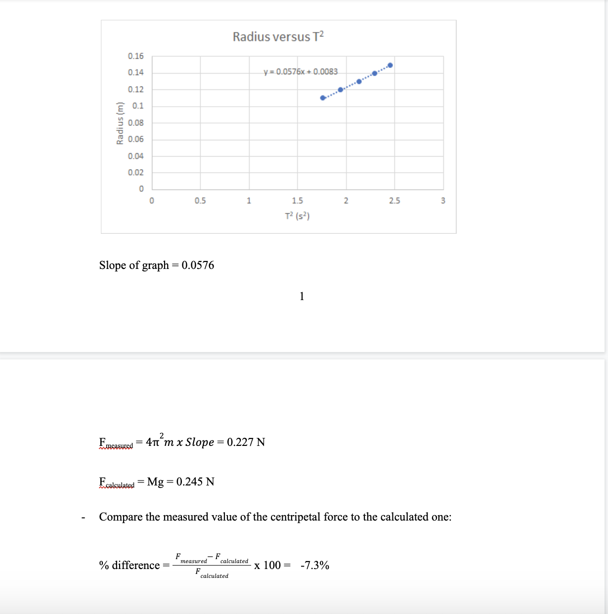 Solved 1. Calculations Table 1 shows the % difference | Chegg.com