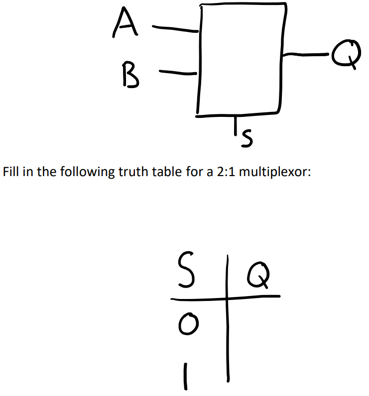 Solved Fill in the following truth table for a 2:1 | Chegg.com