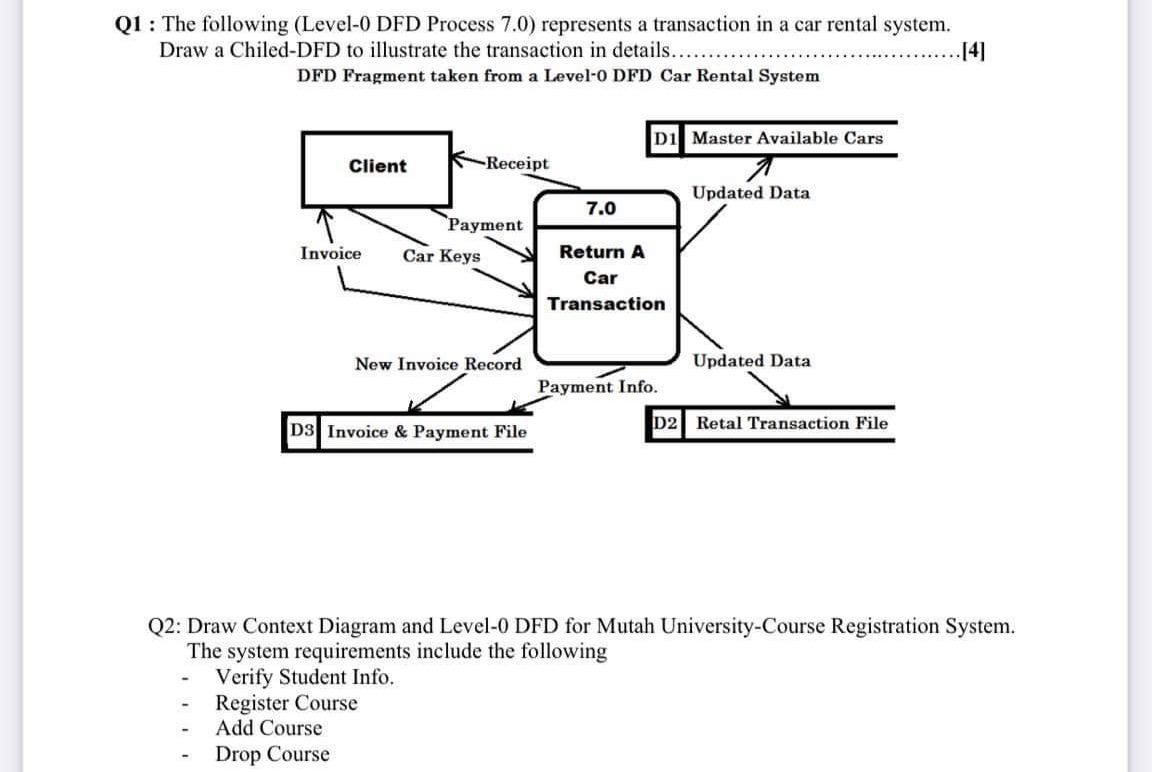 Solved Q1: The following (Level-0 DFD Process 7.0) | Chegg.com
