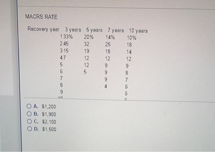 Solved MACRS RATE 5 years 7 years 10 years 3 years 133% 20% | Chegg.com
