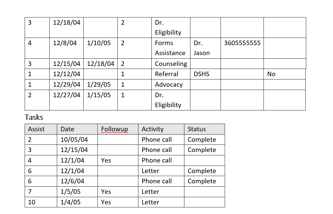 Solved Return a table of assists for a client for a | Chegg.com