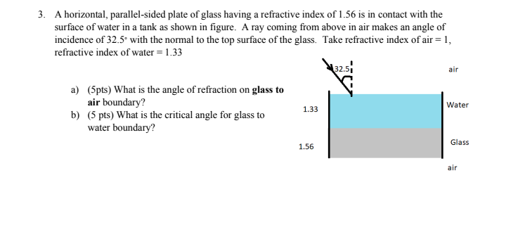 Solved 3. A horizontal, parallel-sided plate of glass having | Chegg.com