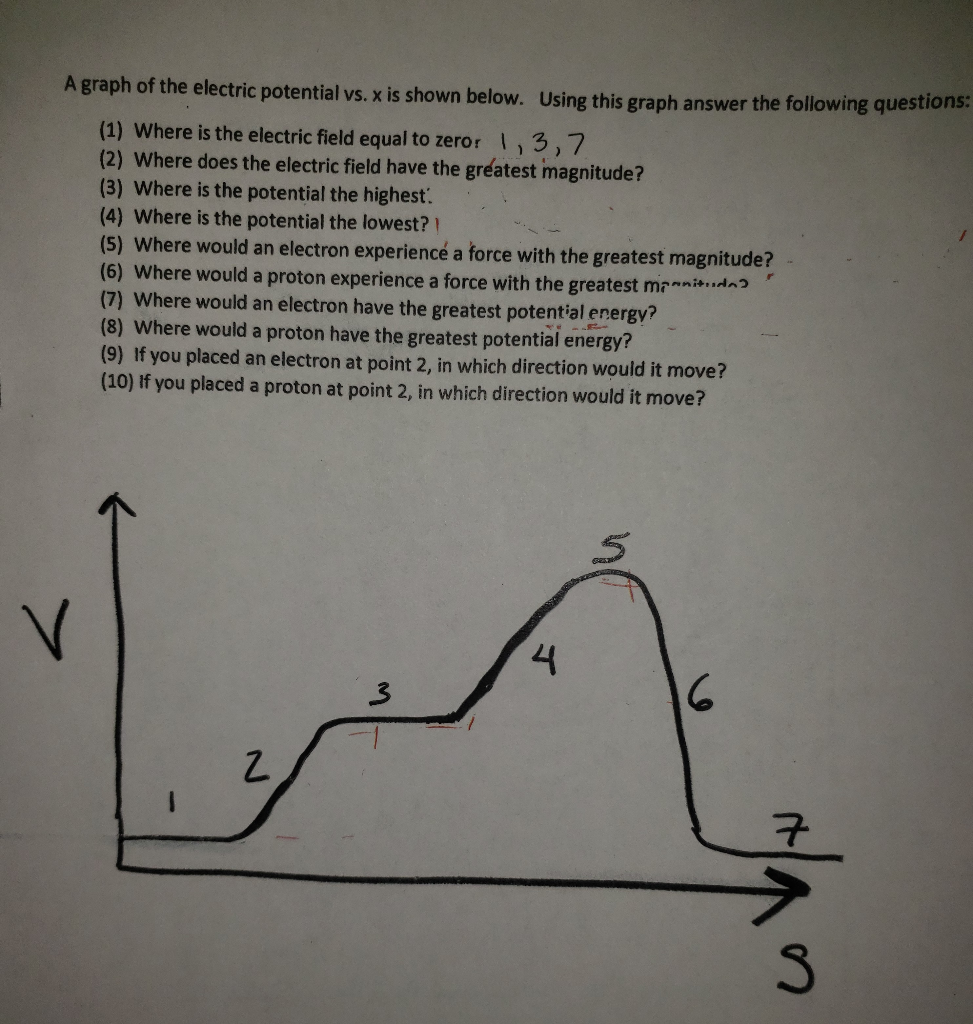 Solved A graph of the electric potential vs x is shown. | Chegg.com