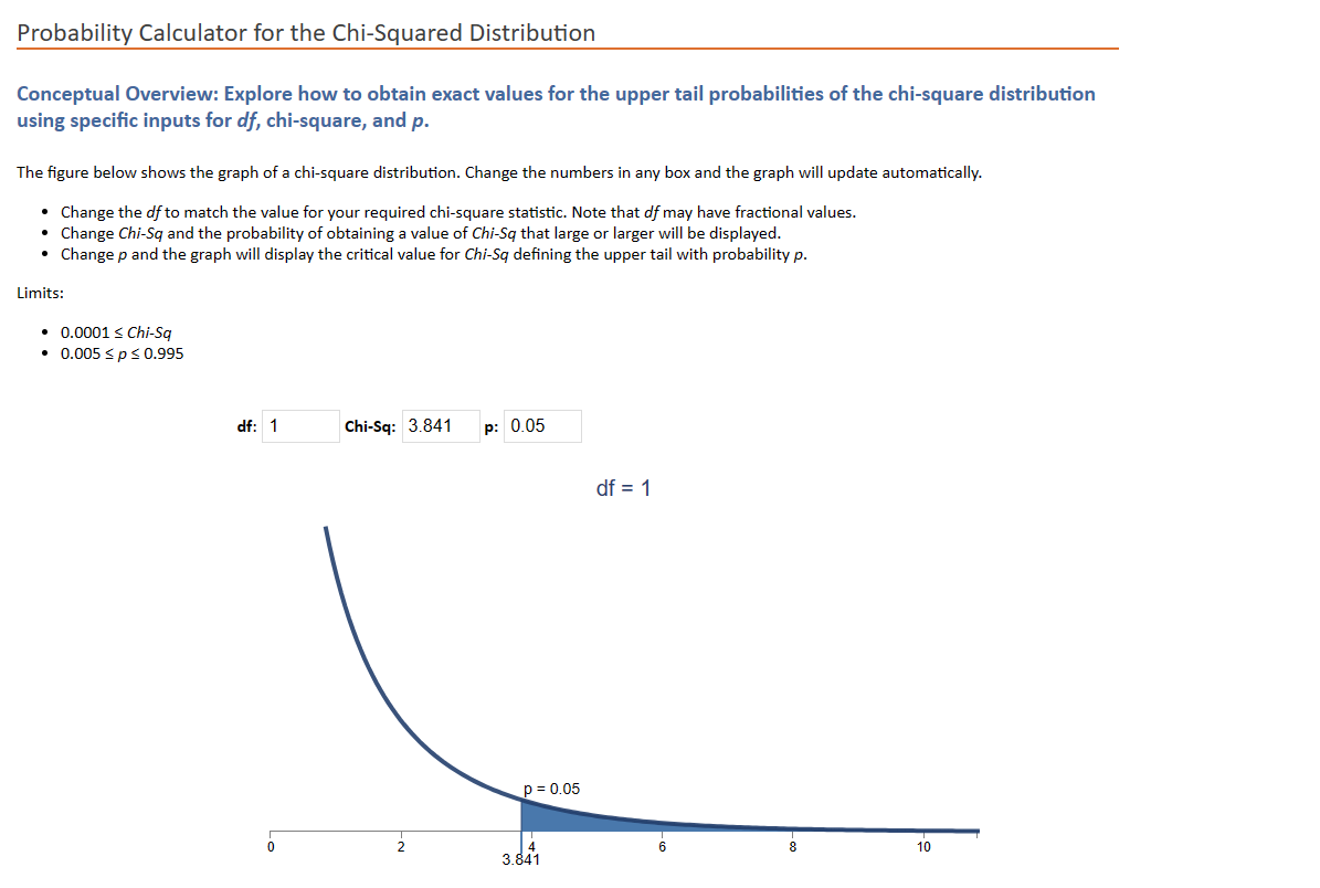 Solved A procedure testing for the equality of proportions | Chegg.com
