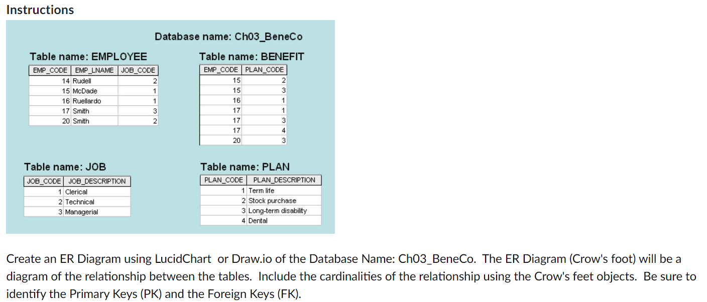Solved Create an ER Diagram using LucidChart or Draw.io of | Chegg.com