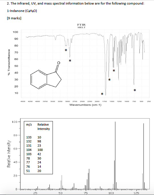 Solved c) The UV spectrum (measured in dioxane solvent) has | Chegg.com