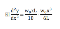 Solved Rewrite equation so it can be used in the finite | Chegg.com