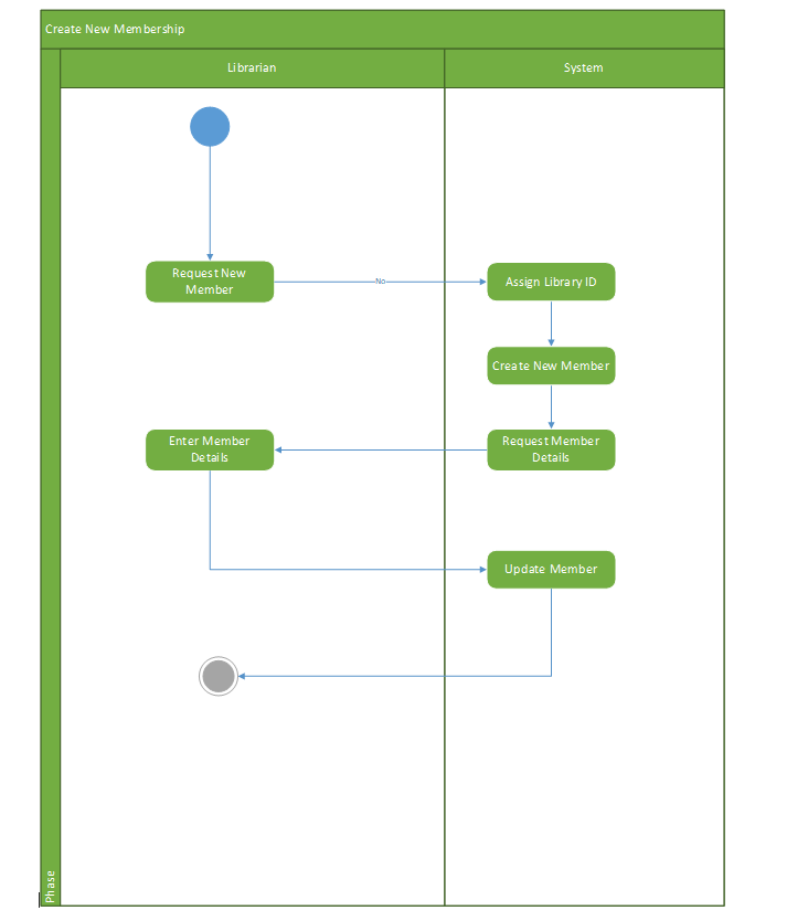 Solved Using the attached solutions file which contains a | Chegg.com