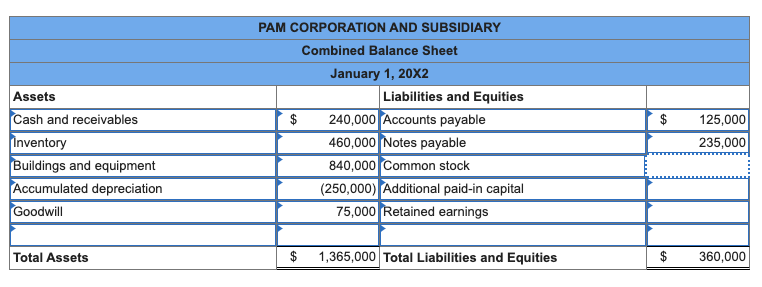 Solved The following balance sheets were prepared for Pam | Chegg.com