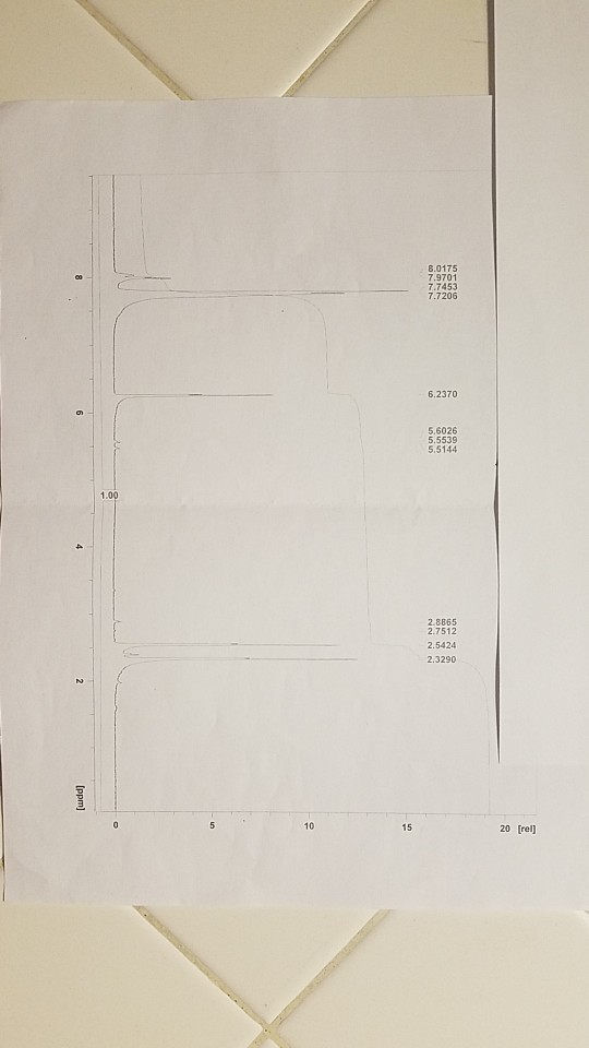 Solved this is an H NMR spectra for acetonide. please help | Chegg.com