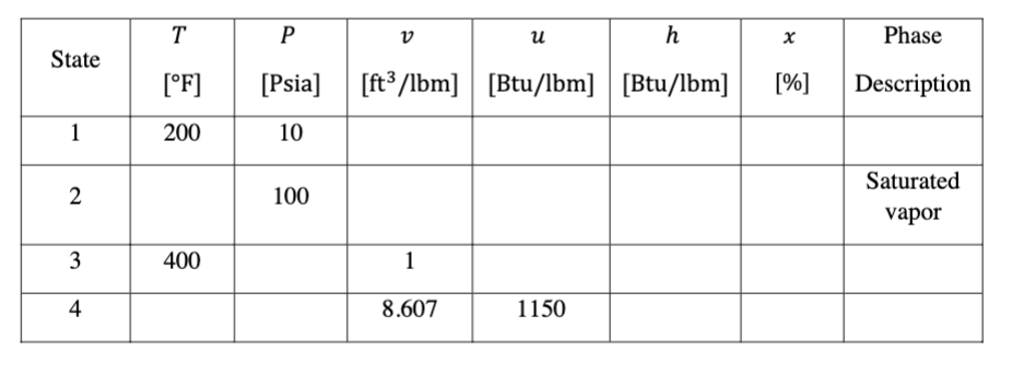 Solved Fill in the table below using water as the working | Chegg.com