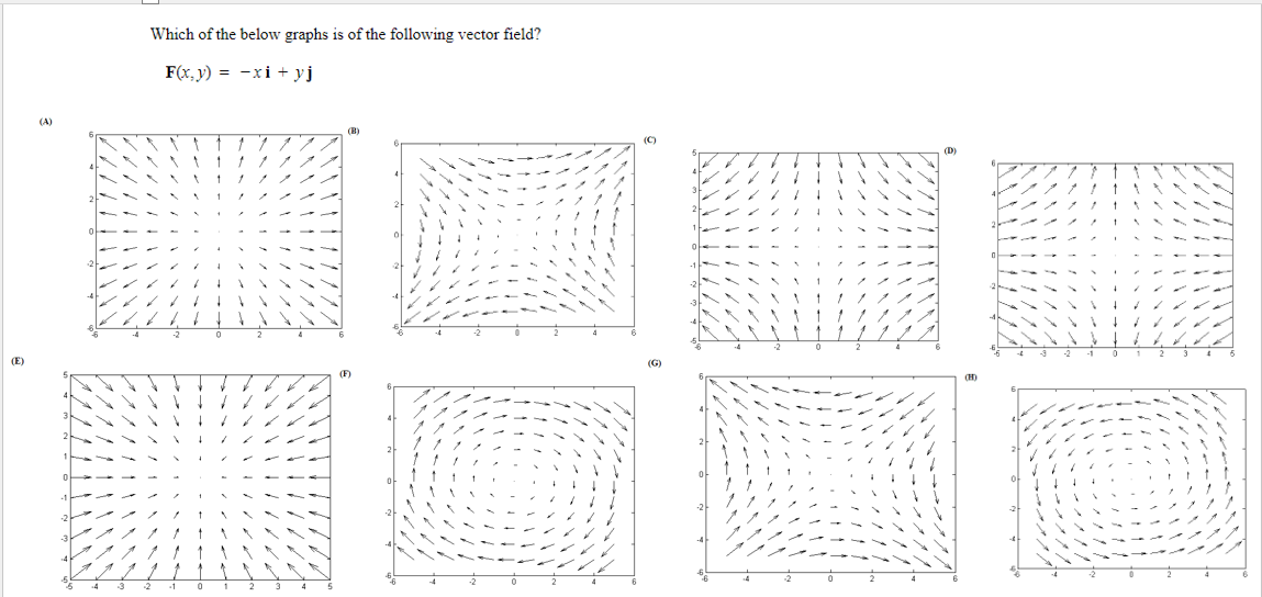 Solved Which of the below graphs is of the following vector | Chegg.com