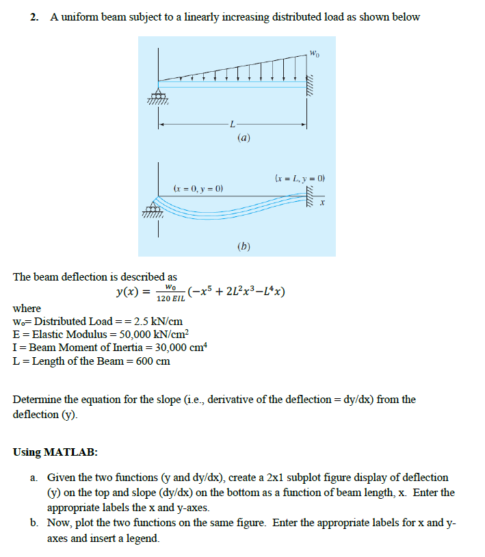 Solved 2. A uniform beam subject to a linearly increasing | Chegg.com