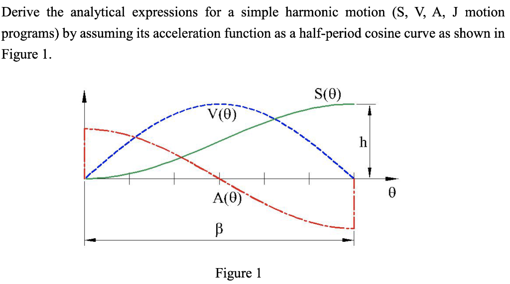 Derive the analytical expressions for a simple | Chegg.com