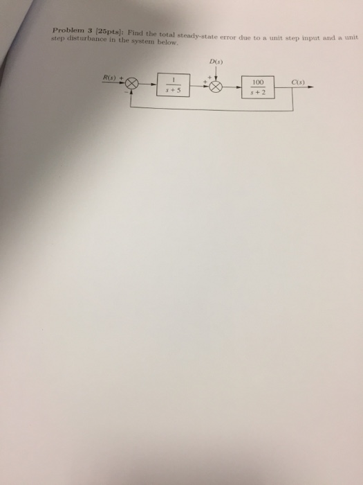 Solved Problem 3 25pts Find The Total Steady State Error 