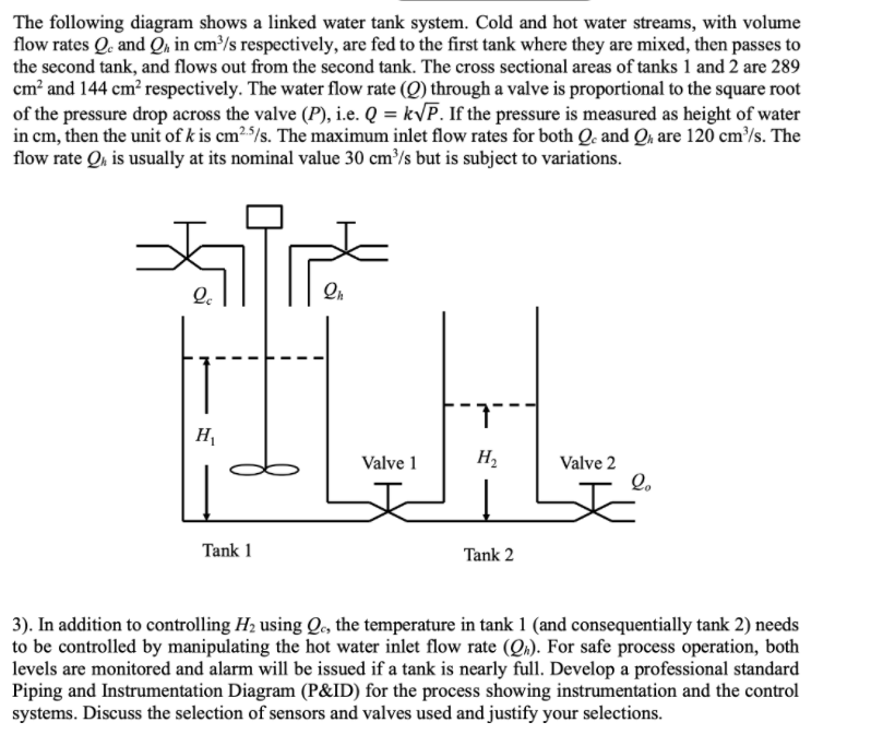 The following diagram shows a linked water tank | Chegg.com