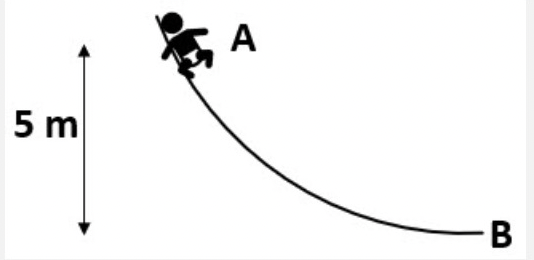 Solved A baby slides down a frictionless slide from A to B | Chegg.com
