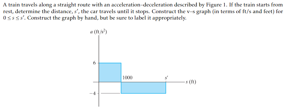 Solved A train travels along a straight route with an | Chegg.com