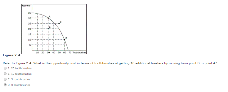 Solved 10 10 Cliff Figure 3-2 Refer to Figure 3-2. Assume | Chegg.com