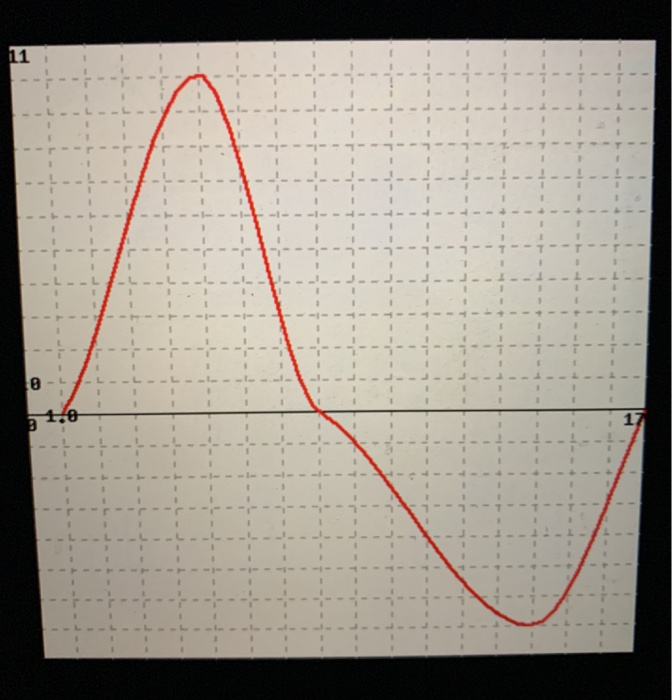 Solved Previous Problem Problem List Next Problem (1 | Chegg.com