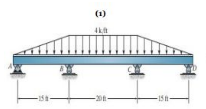 Solved Design the beams loaded as shown using Working Stress | Chegg.com