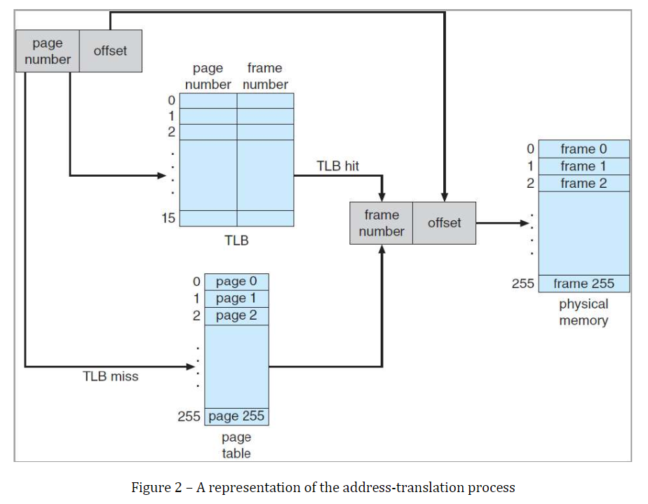 Solved Memory management: Virtual Memory the language to be | Chegg.com
