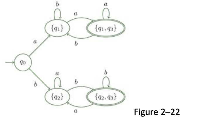 Solved Using The State Bypass And Elimination Technique