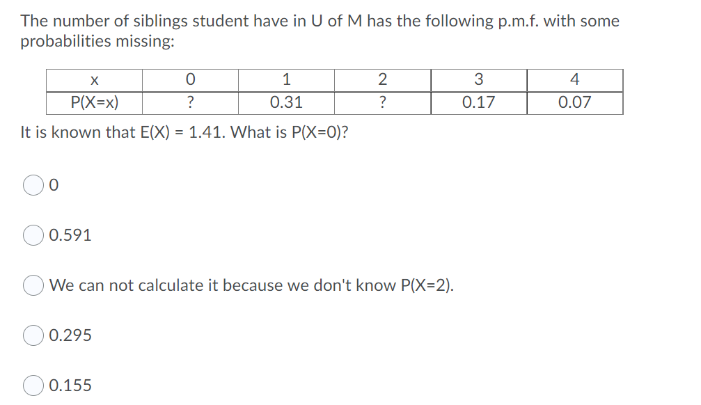 Solved The number of siblings student have in U of M has the | Chegg.com
