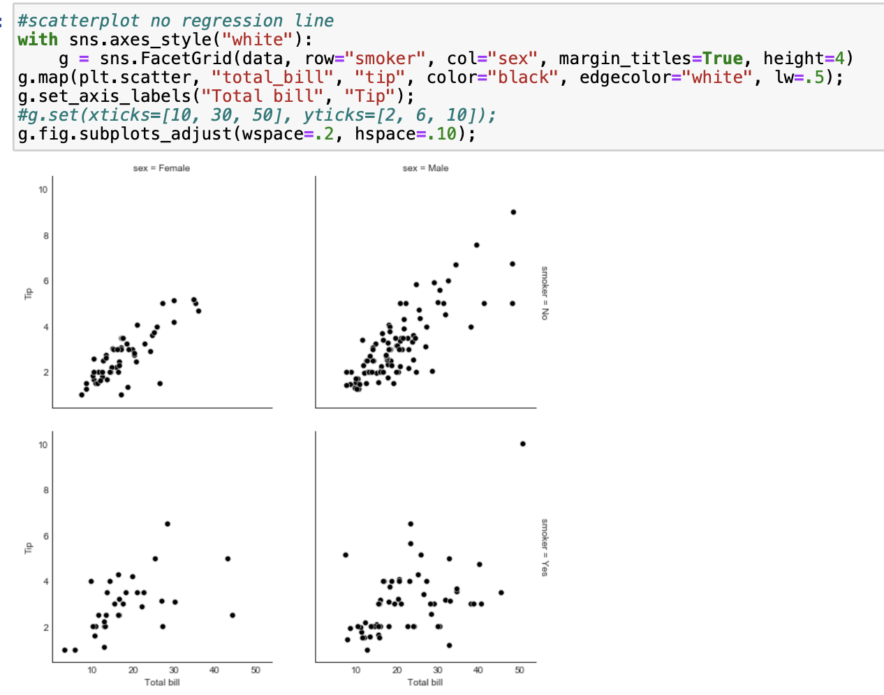 Solved Unnamed: 0 total_bill tip sex smoker day time size | Chegg.com