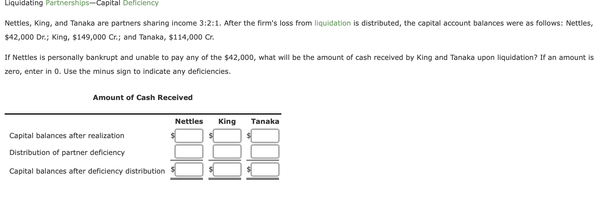 Solved Liquidating Partnerships-Capital Deficiency Nettles, | Chegg.com