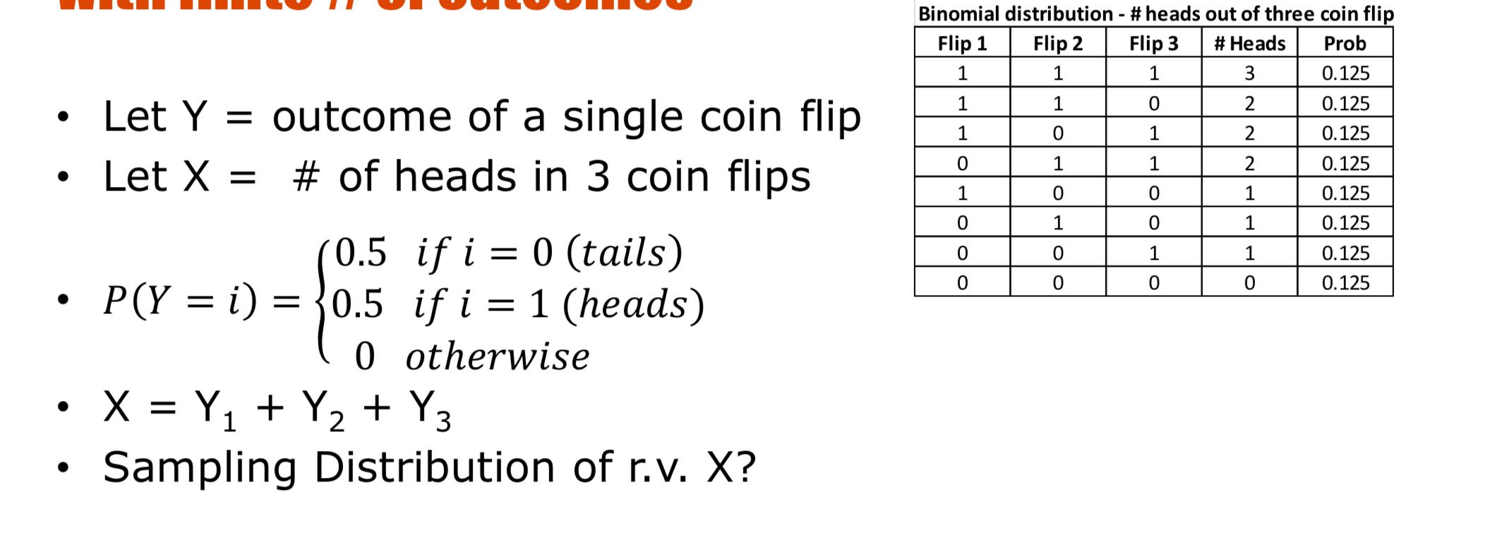 Solved Let Y= outcome of a single coin flip Let X=# of heads | Chegg.com