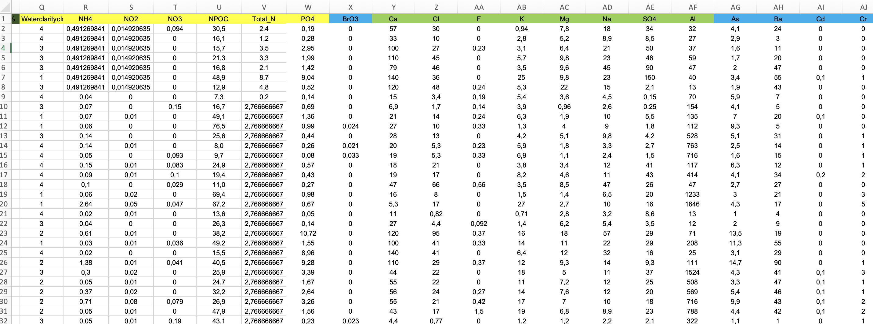 Solved I have a dataset containing Newt presence-absence | Chegg.com