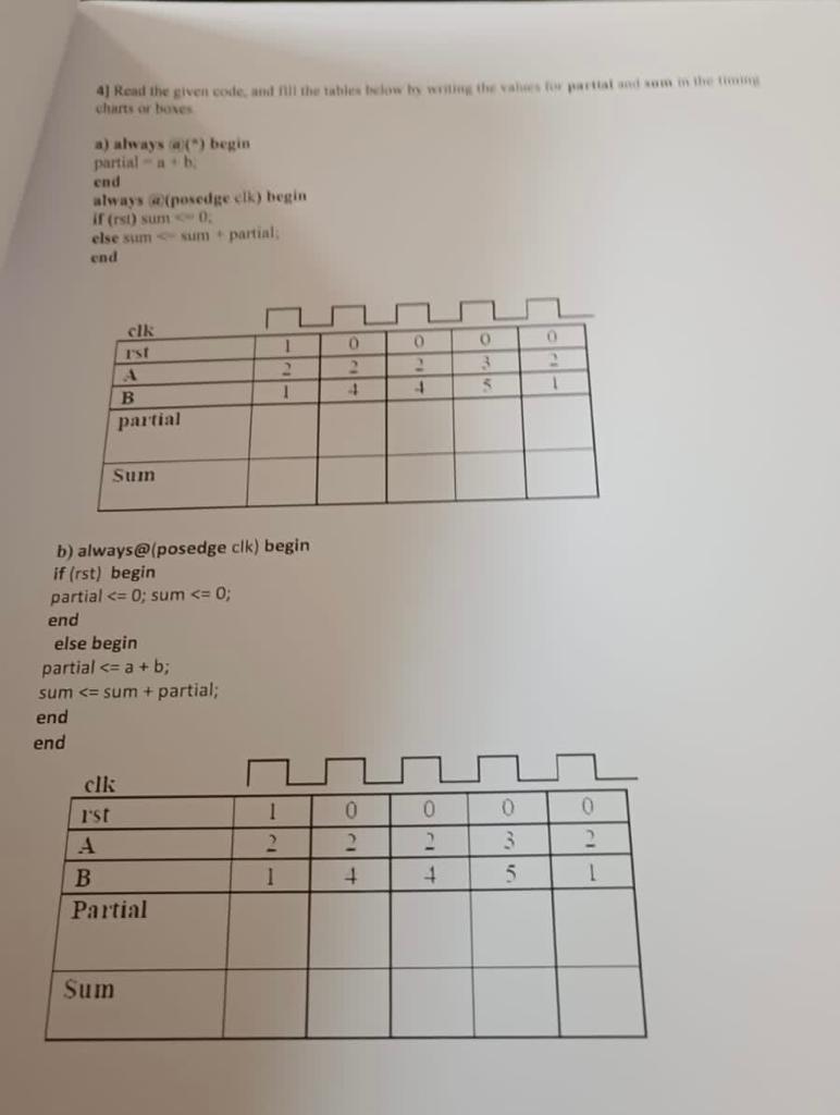 Solved charts or boves a) always (a) (*) begin partial = a | Chegg.com