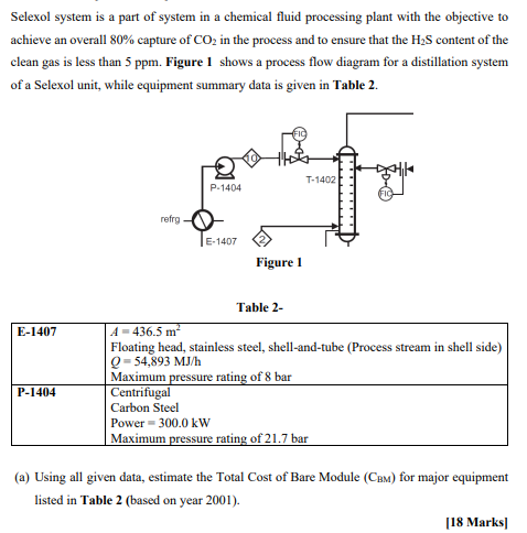 Solved Selexol system is a part of system in a chemical | Chegg.com