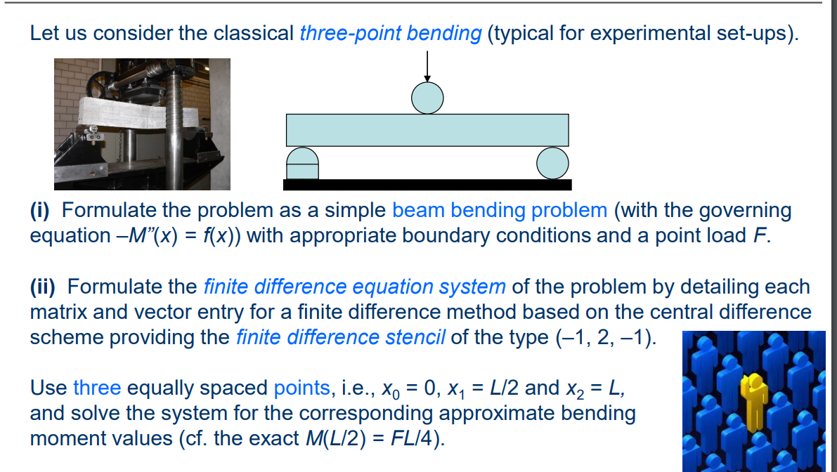 {:-M''(x)=f(x)) ﻿with appropriate boundary conditions | Chegg.com