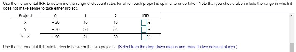 Solved Use the incremental IRR to determine the range of | Chegg.com
