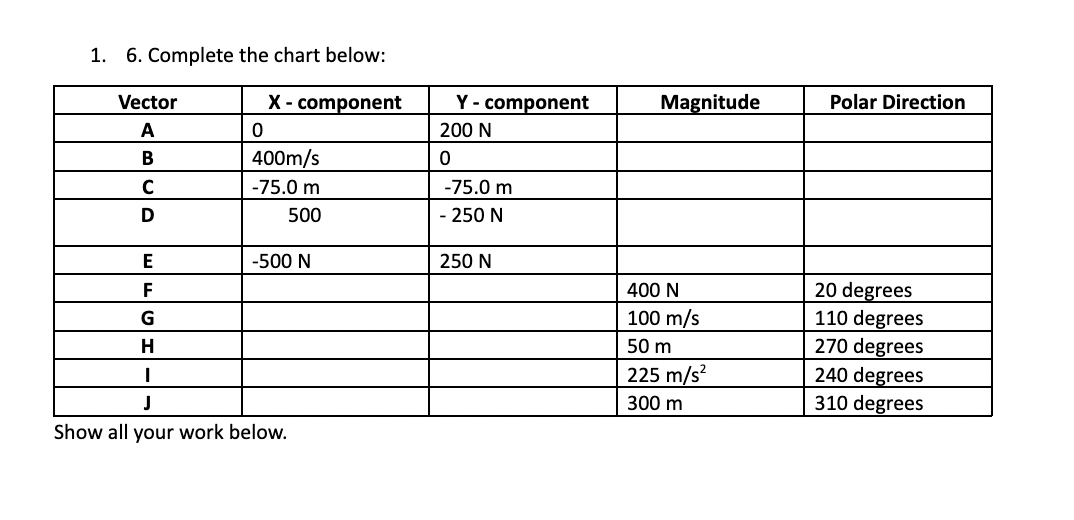 Solved Complete the chart | Chegg.com