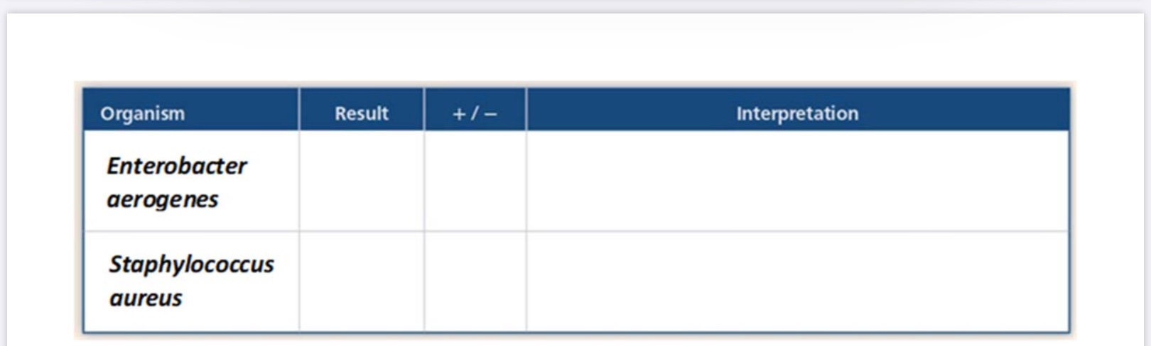 Solved Lab 8 Part 2 Biochemical Tests III Exercises | Chegg.com