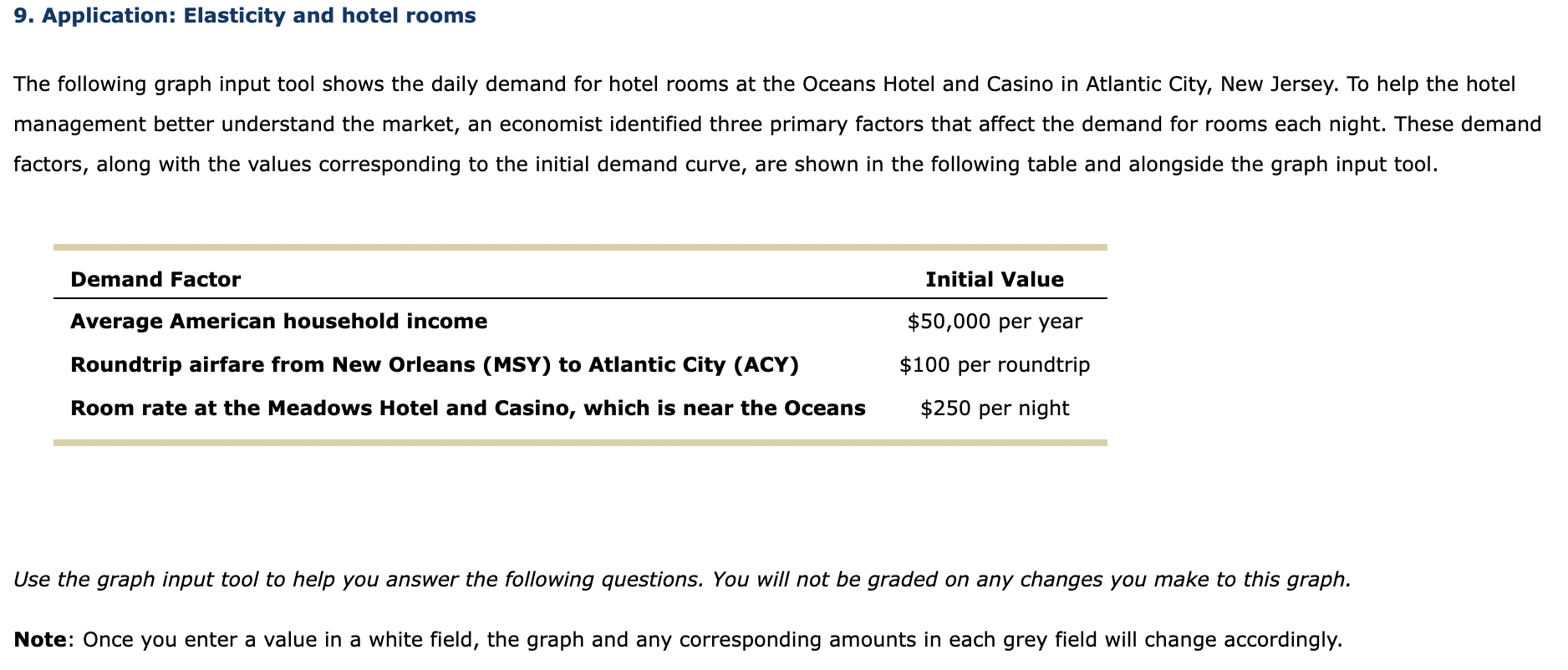 Solved 9. Application: Elasticity and hotel rooms The | Chegg.com