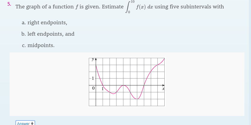 Solved 10 5. The graph of a function f is given. Estimate | Chegg.com