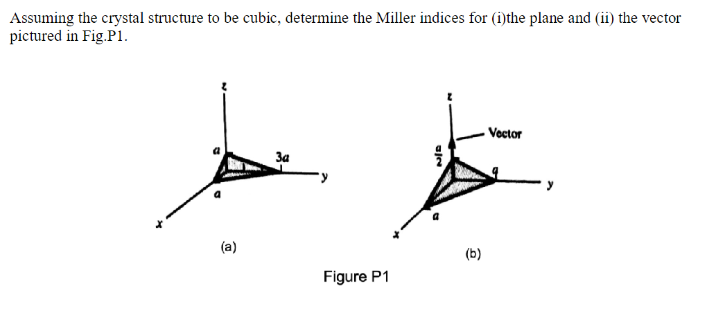 Solved Assuming the crystal structure to be cubic, determine | Chegg.com