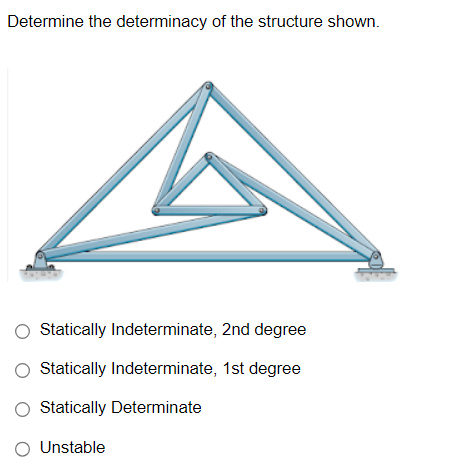 Solved Determine the determinacy of the structure shown. | Chegg.com