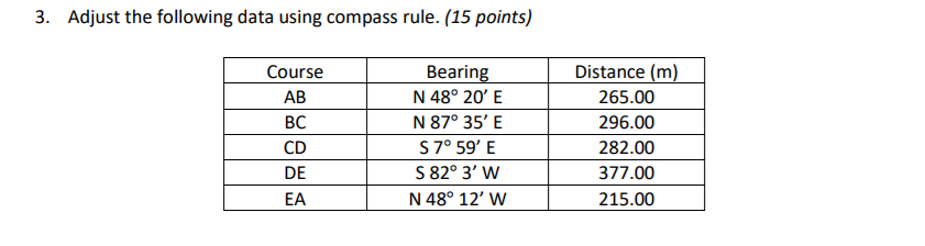 Solved 3. Adjust the following data using compass rule. (15 | Chegg.com