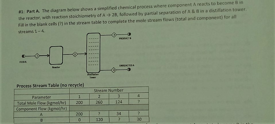 Solved #1: Part A. The diagram below shows a simplified | Chegg.com