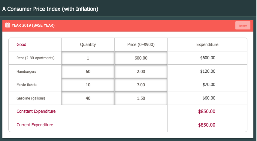 Solved A Consumer Price Index (with Inflation) 6 YEAR 2019 | Chegg.com