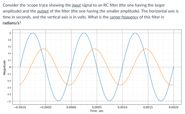 Solved Consider the scope trace showing the input signal to | Chegg.com