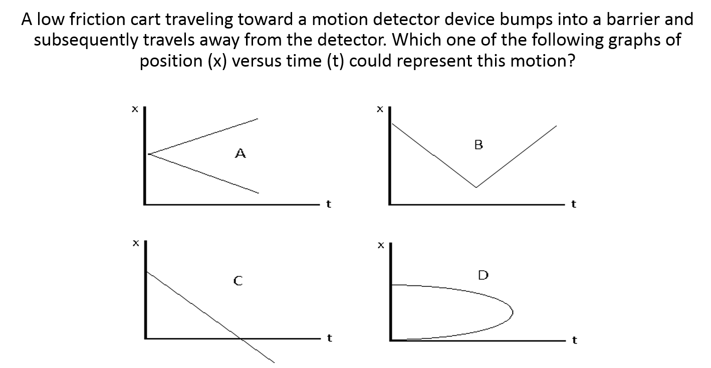 Solved A low friction cart traveling toward a motion | Chegg.com