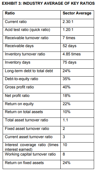 Solved Show calculations for following questionscompute and | Chegg.com