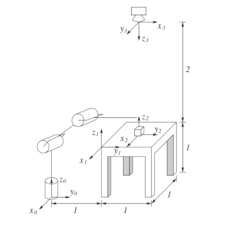 Solved Consider the diagram of Figure 2.14. A robot is set | Chegg.com
